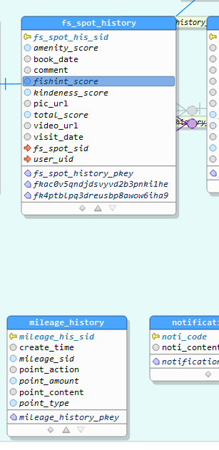 Crash, In Design mode · Issue #1430 · pgmodeler/pgmodeler · GitHub