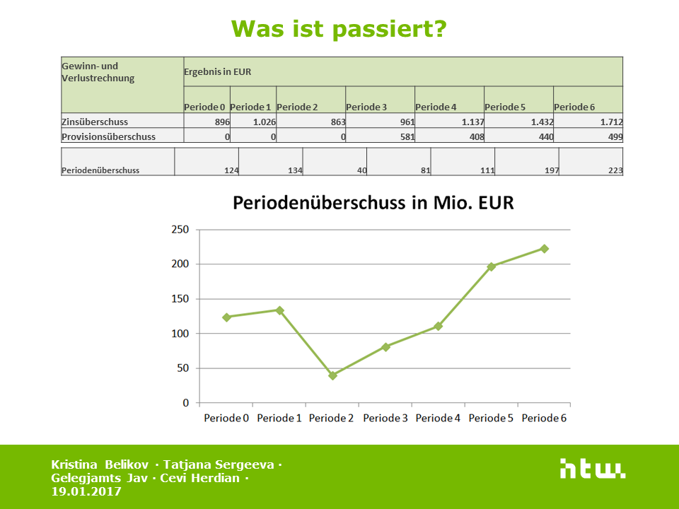 GitHub - itsmecevi/financial-analyst