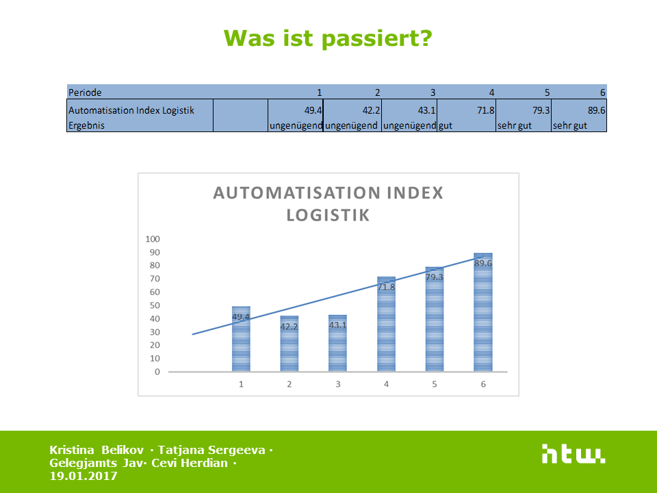 GitHub - itsmecevi/financial-analyst