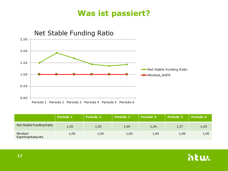 GitHub - itsmecevi/financial-analyst