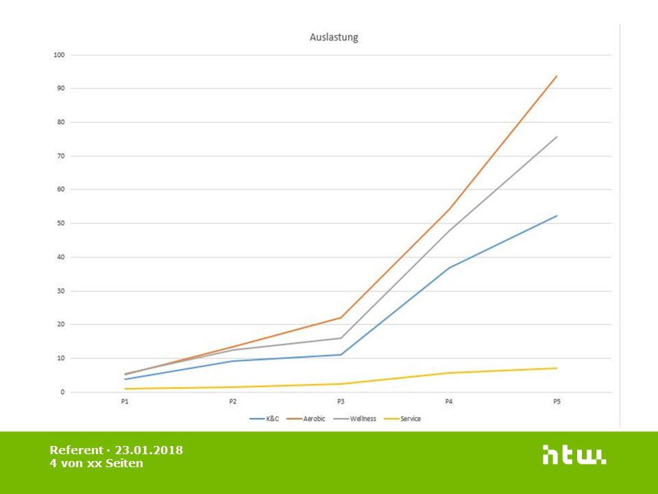 GitHub - itsmecevi/businessplan-fitnes-center