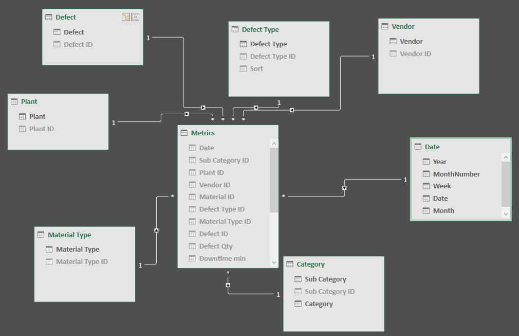 GitHub - itsmecevi/supplier-quality-sample
