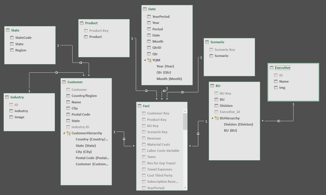 GitHub - itsmecevi/customer-profitability-sample