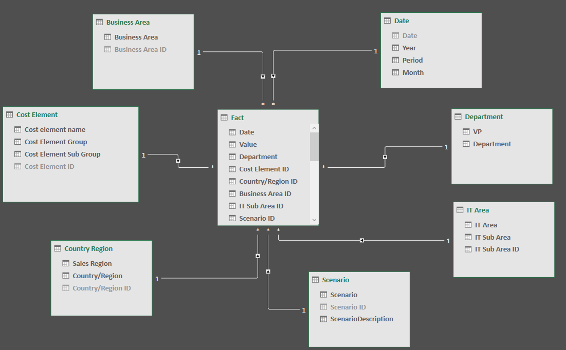 GitHub - itsmecevi/it-spend-analysis-sample