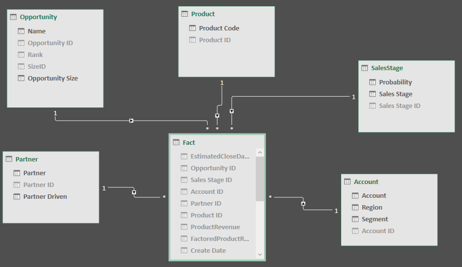 GitHub - itsmecevi/opportunity-analysis-sample