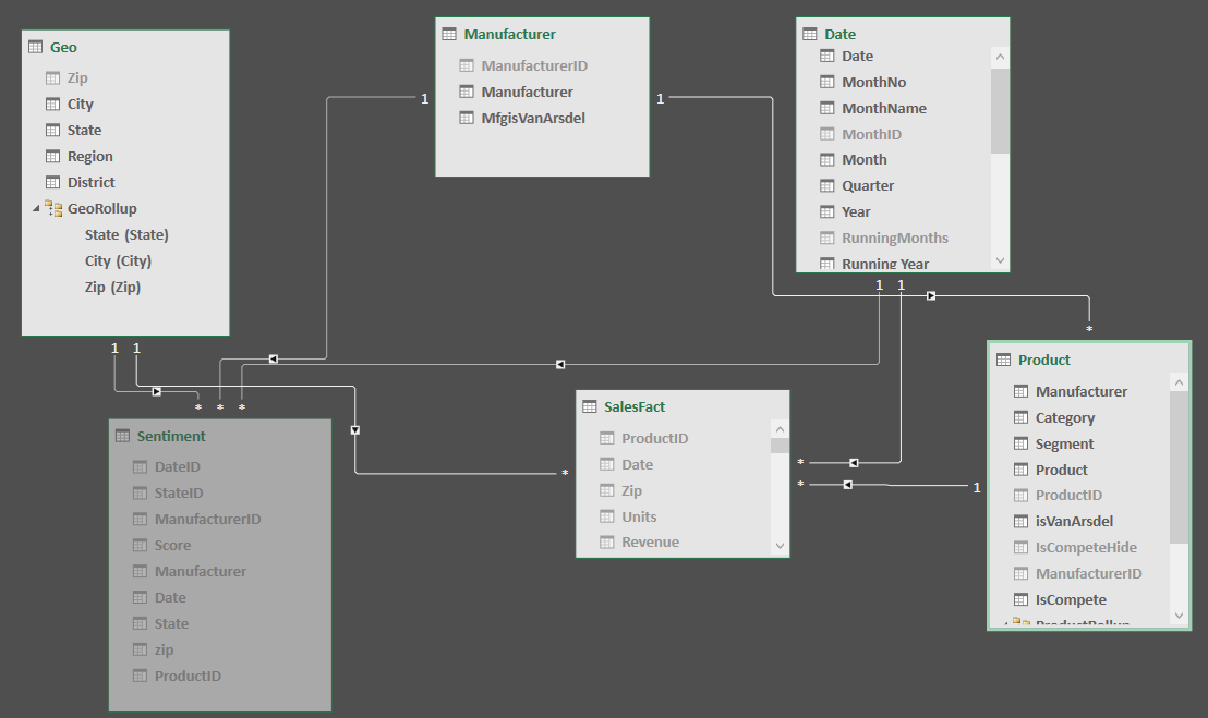 GitHub - itsmecevi/sales-marketing-sample