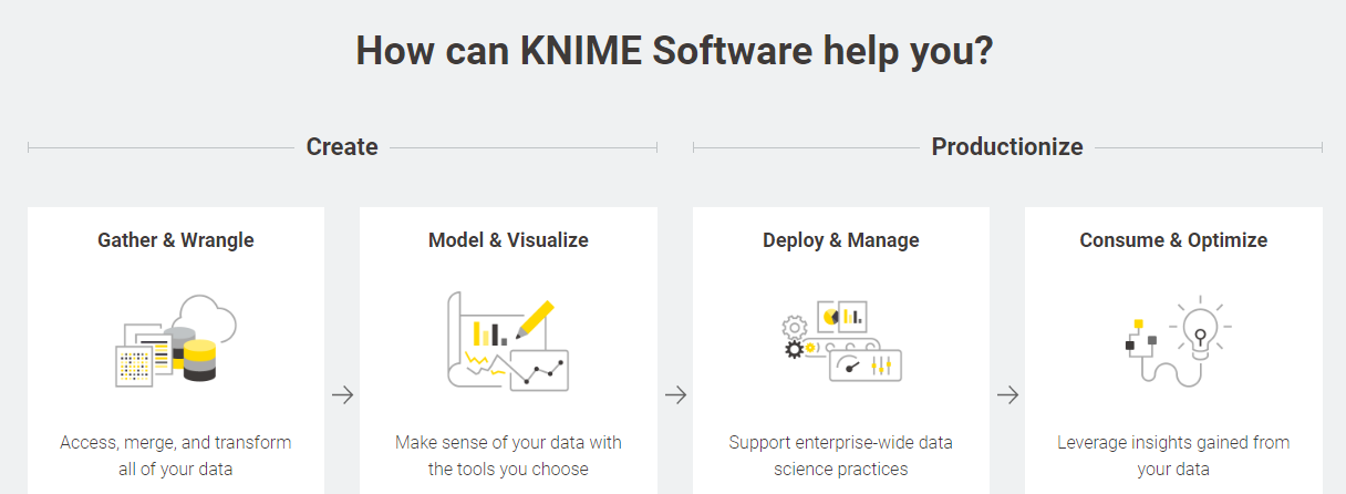 GitHub - itsmecevi/Knime-Analytics