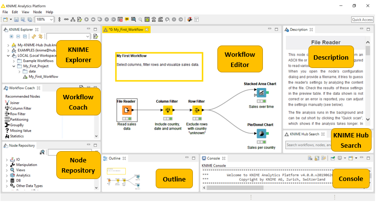 GitHub - itsmecevi/Knime-Analytics