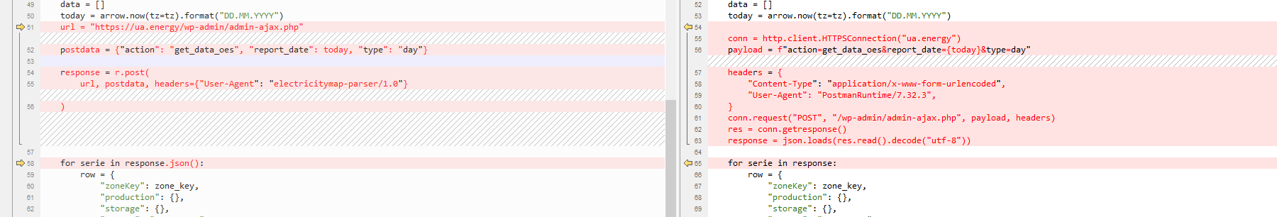 UA production parser down · Issue #3981 · electricitymaps/electricitymaps-contrib · GitHub