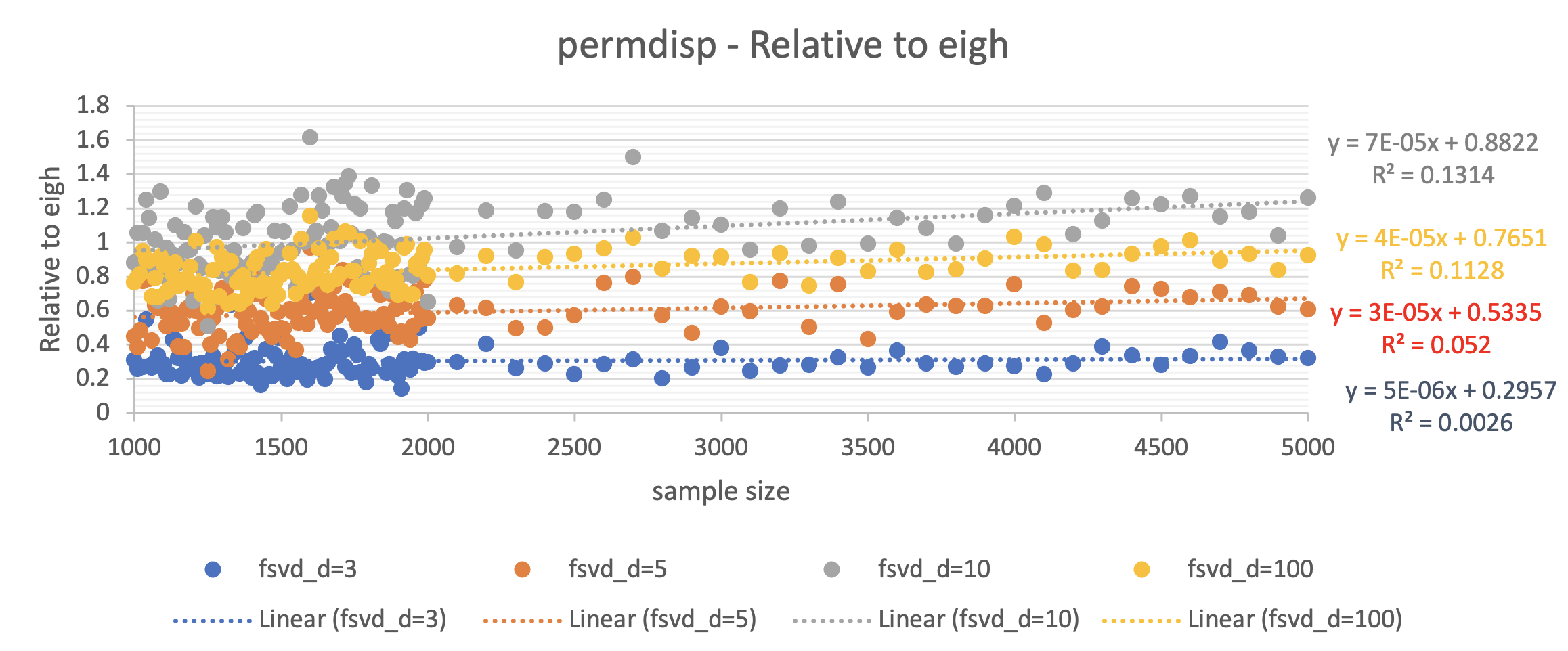 Add support for FSVD in permadisp · Issue #1769 · scikit-bio/scikit-bio · GitHub