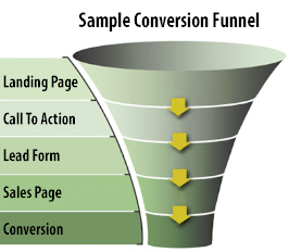 New series type: conversion column/funnel series · Issue #17598 ...