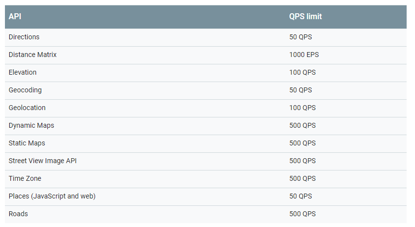Add optional delay for proxy request · Issue #1704 · niklasvh/html2canvas · GitHub
