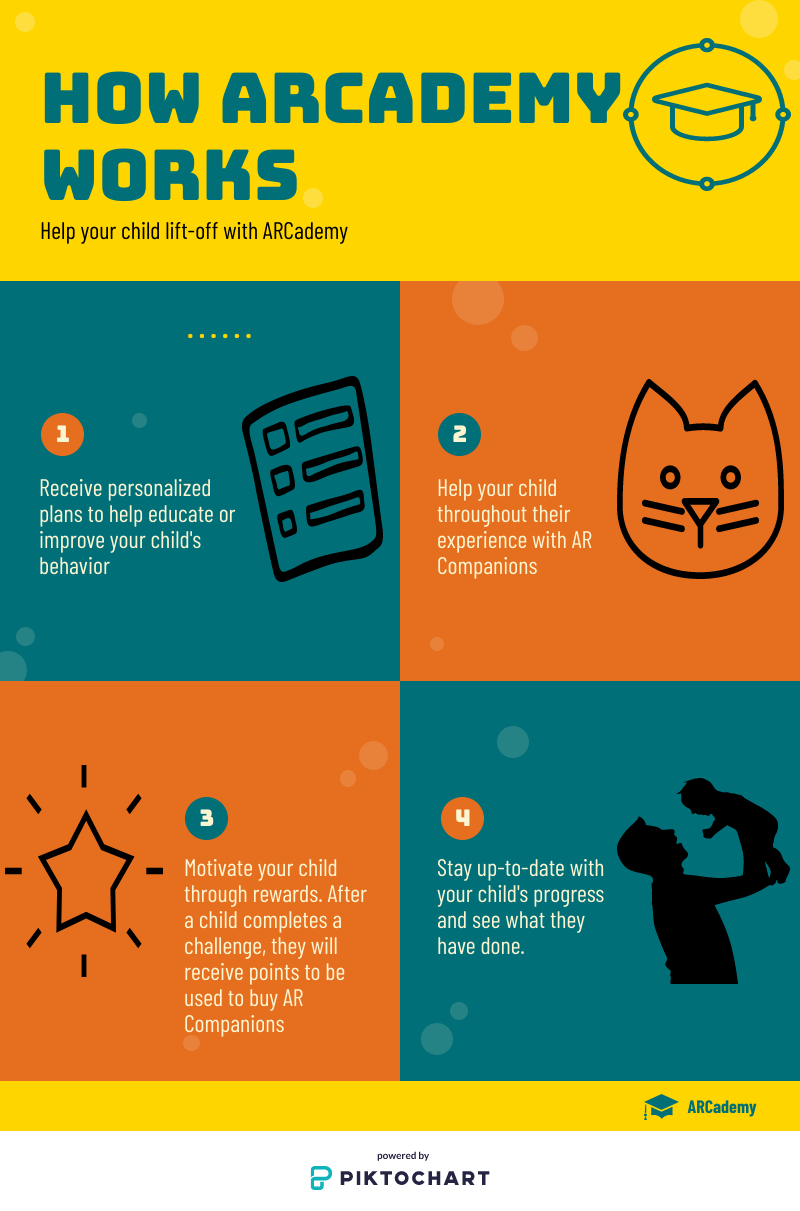ARCademy | Devpost