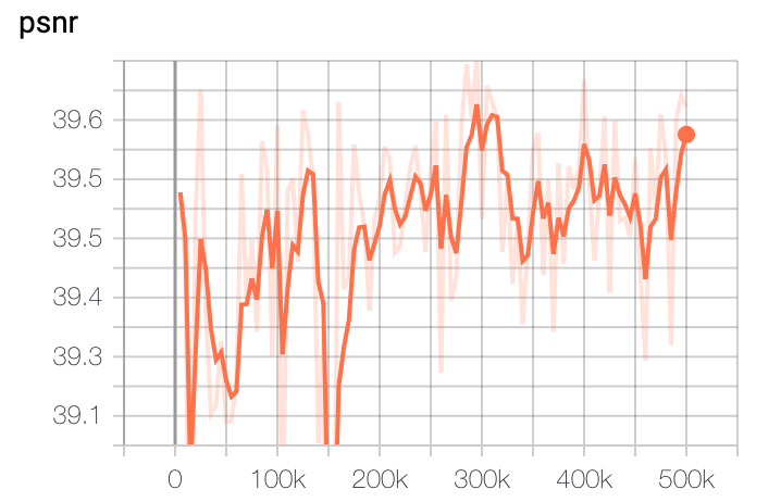 How do we tell if the training of SRGAN is stable? · Issue #117 · XPixelGroup/BasicSR · GitHub