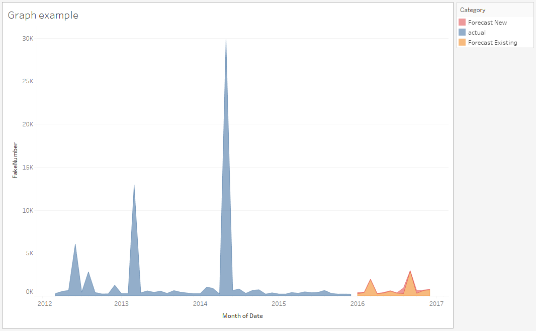 GitHub - NAZAIF/Combining-Predictive-Techniques: Predictive Analytics ...