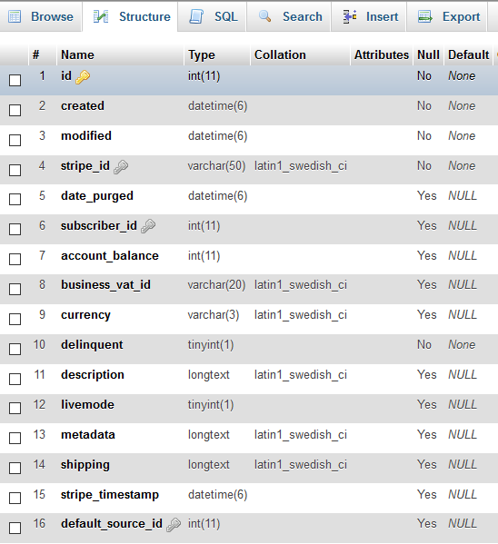 AttributeError: 'tqdm' object has no attribute 'disable' · Issue #552 · dj-stripe/dj-stripe · GitHub