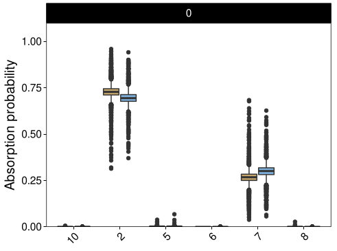 Approach to comparing conditions in paired samples · Issue #957 · theislab/cellrank · GitHub
