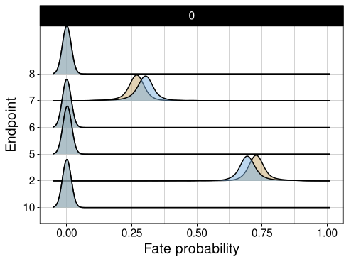 Approach to comparing conditions in paired samples · Issue #957 · theislab/cellrank · GitHub