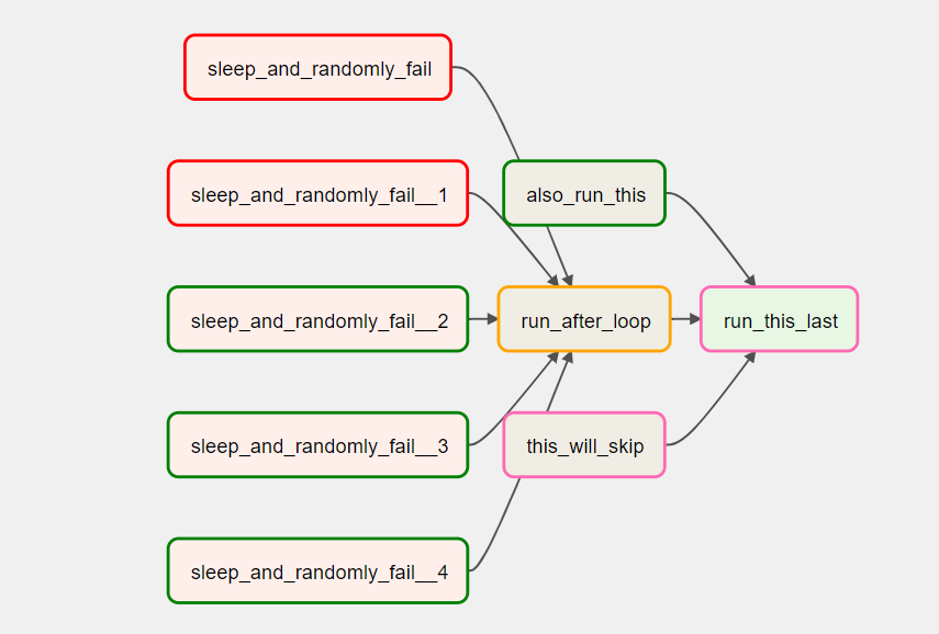 Graph UI: Add Filter Downstream & Filter DownStream & Upstream · Issue #28847 · apache/airflow ...