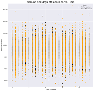 GitHub - mohitj29/NYC-Yellow-Taxi-Analysis: An extensive analysis on ...