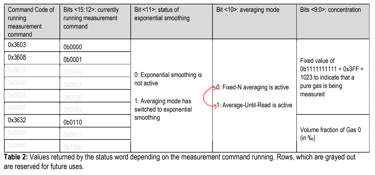Add configuration of averaging · Issue #10 · Sensirion/embedded-sfm · GitHub