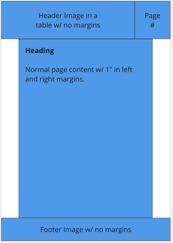 Unable to have different margins for the header/footer and the rest of the page · Issue #2484 ...
