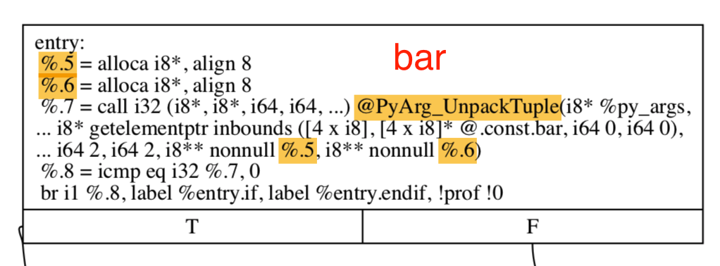 Function accepting njitted functions as arguments is slow · Issue #2952 · numba/numba · GitHub