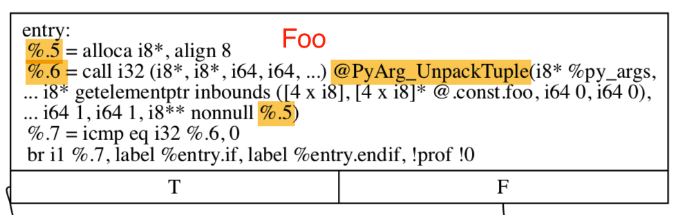 Function accepting njitted functions as arguments is slow · Issue #2952 · numba/numba · GitHub
