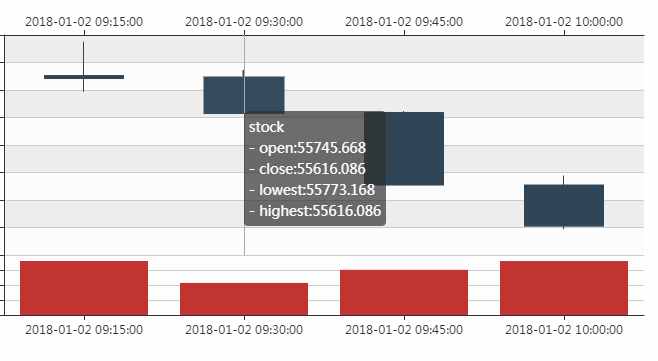 K线图与柱状图合并后，柱状图显示的数据错误 · Issue #830 · pyecharts/pyecharts · GitHub