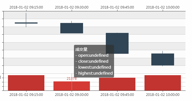 K线图与柱状图合并后，柱状图显示的数据错误 · Issue #830 · pyecharts/pyecharts · GitHub
