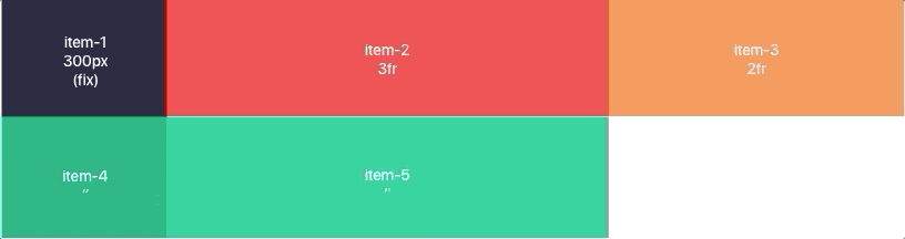 响应式CSS grid：终极布局自由 · Issue #74 · ygweric/tech-awesome · GitHub
