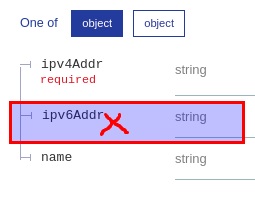 `oneOf` + `required` displays not just one property · Issue #1334 · Redocly/redoc · GitHub