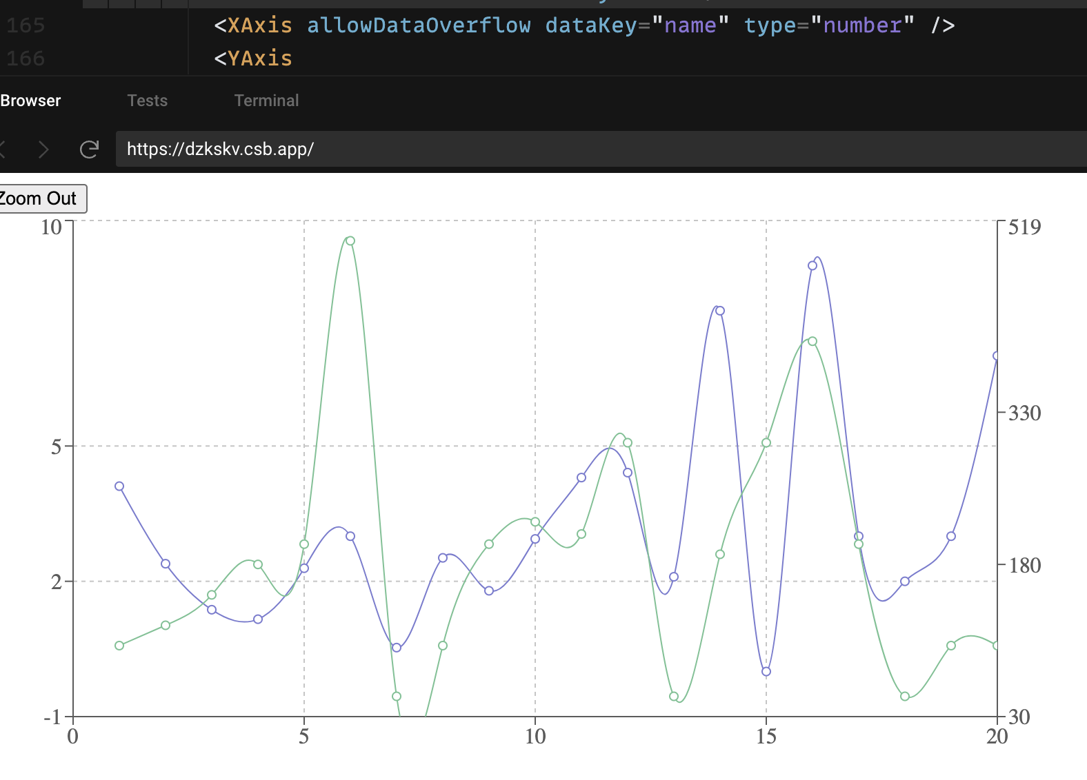 The the tick before last is missing · Issue #2761 · recharts/recharts · GitHub