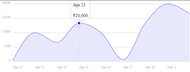 Active dot overlapping cursor line · Issue #3574 · recharts/recharts ...