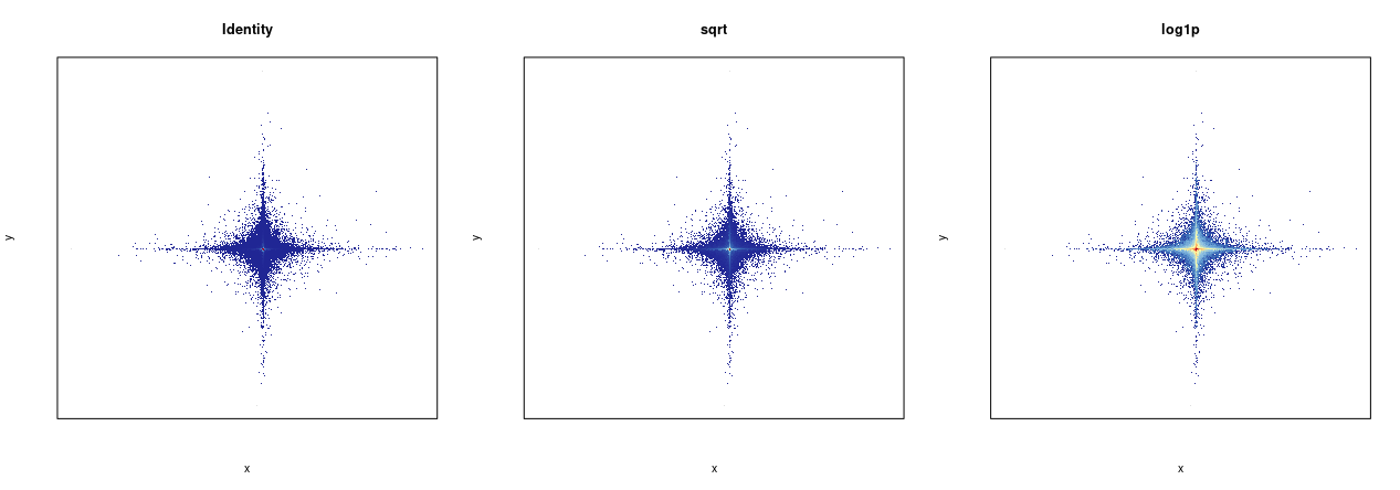 parametrizable density transformation functions for `densityplot`/`histogram` · Issue #226 ...