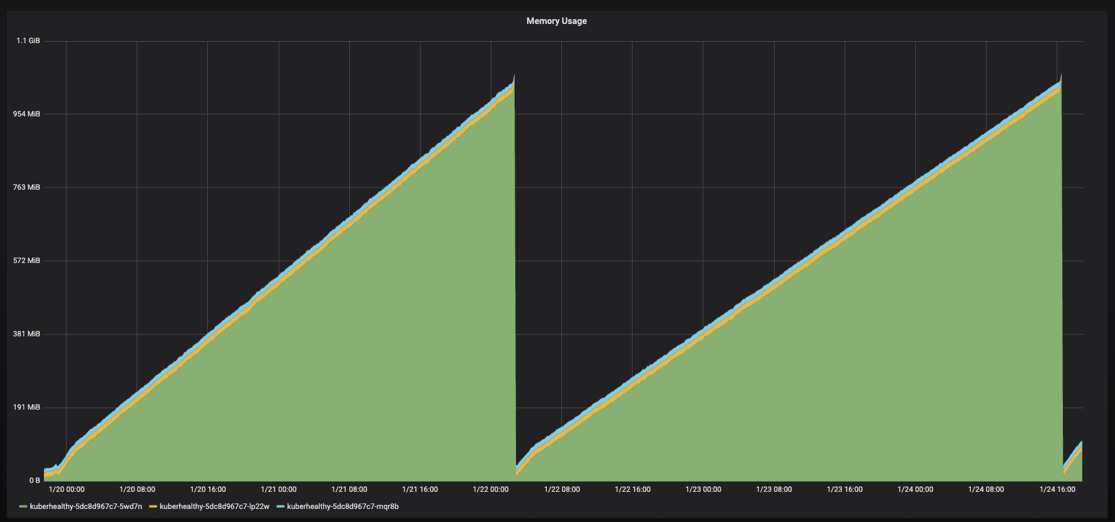 Kuberhealthy memory leak · Issue #293 · kuberhealthy/kuberhealthy · GitHub