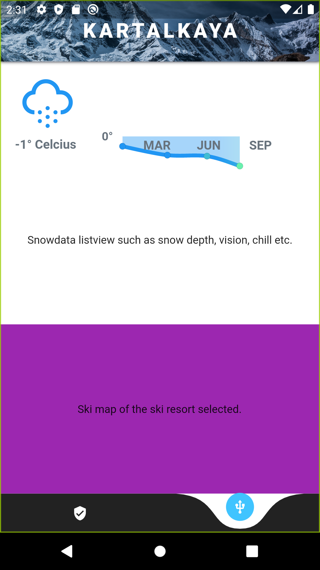 Reverse sorting at the SideTiles. · Issue #340 · imaNNeo/fl_chart · GitHub