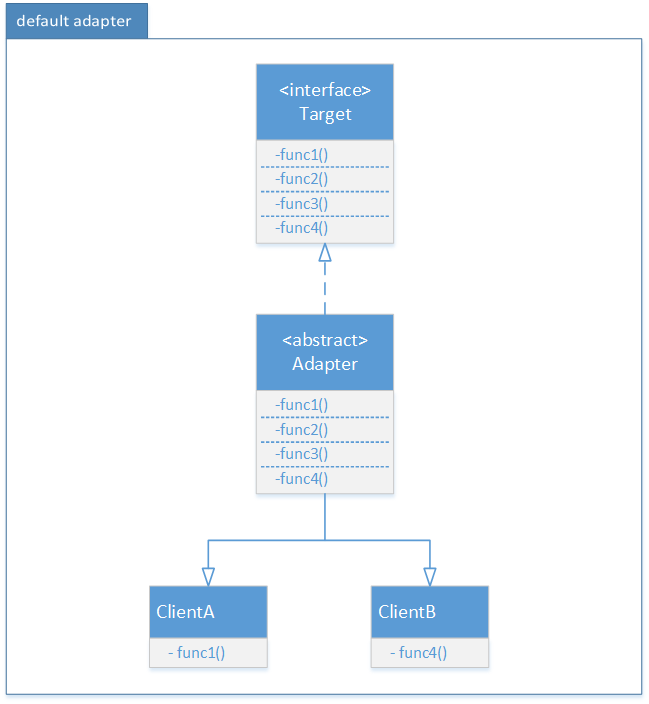 Design-Patterns/Structural Patterns - Adapter.md at main · yul154/Design-Patterns · GitHub