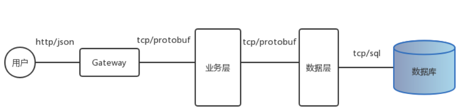 Distributed-computing/分布式架构.md at main · yul154/Distributed-computing · GitHub