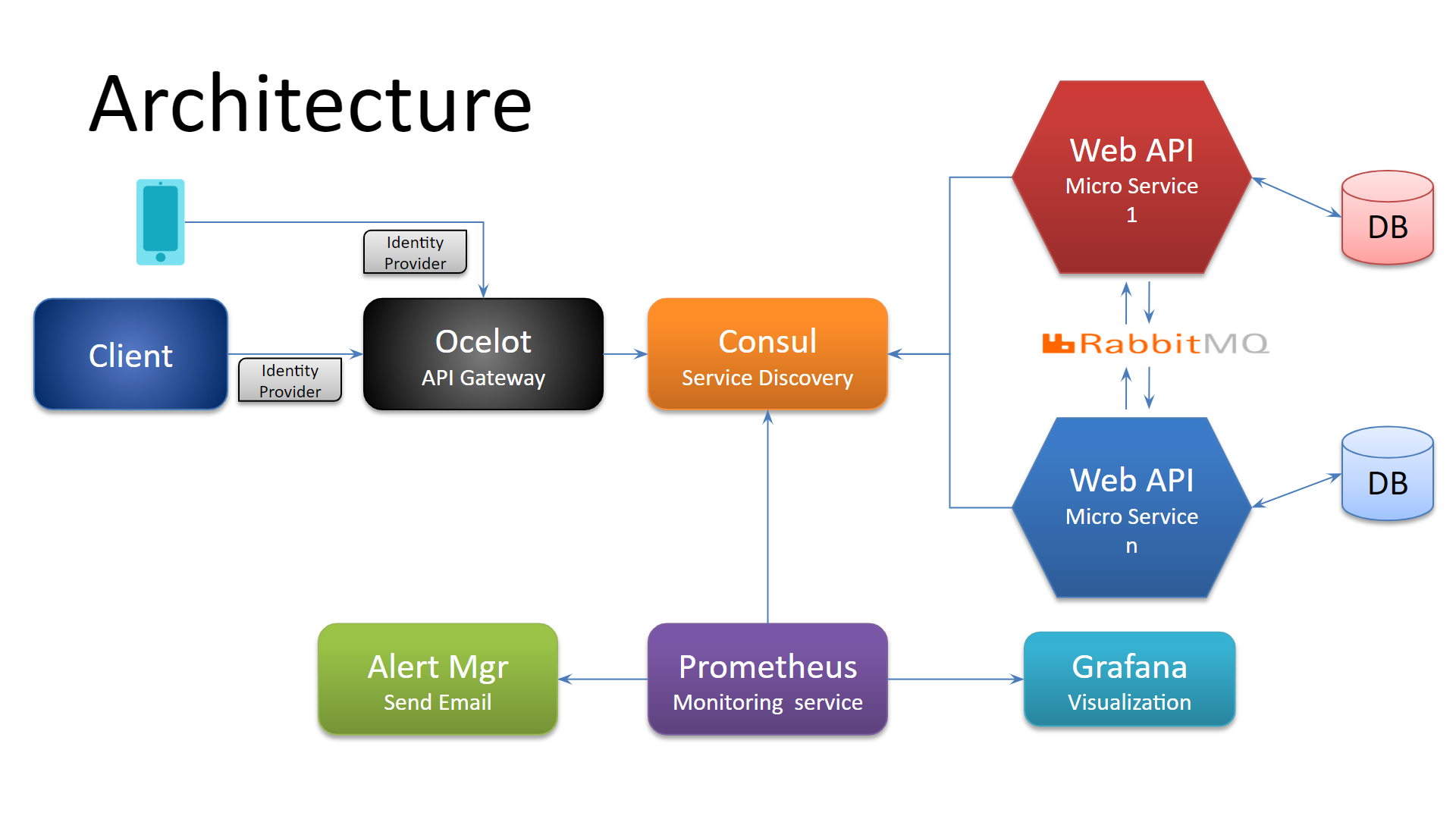 GitHub - Infinite-demo/Portfolio-Manager-micro-service-project: micro ...