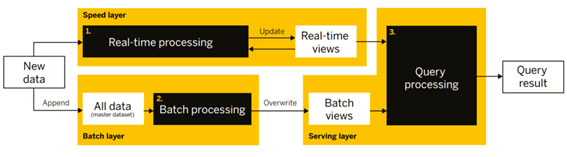 GitHub - mbenetti/HPAC-Hot-path-analytic-container: Project: Edge ...