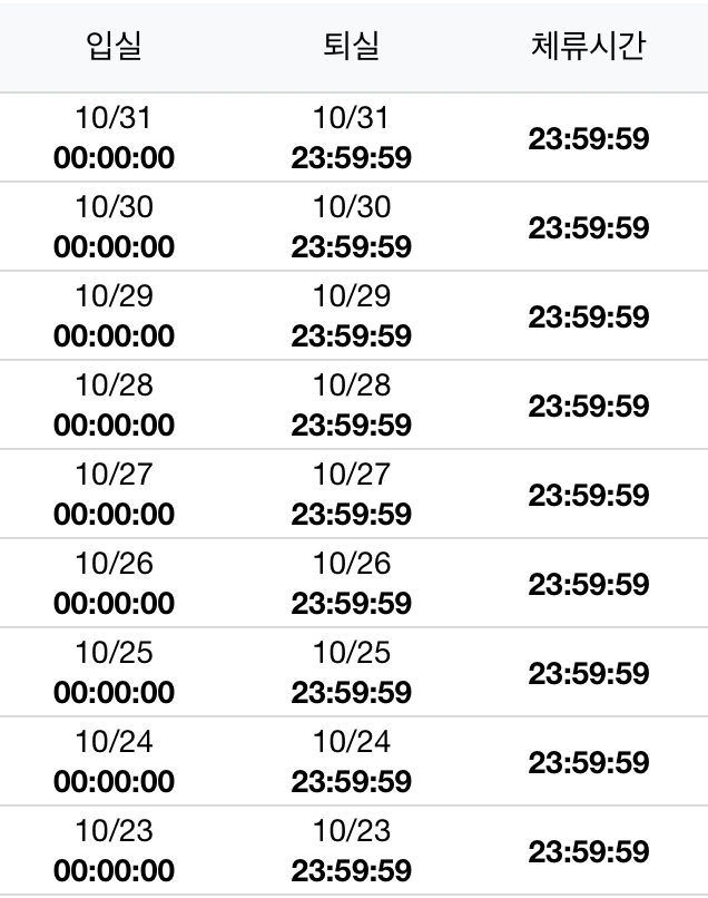 :bug: 특정 상황에서 불필요한 시간기록을 산정함. · Issue #59 · innovationacademy-kr/24hane-backend · GitHub