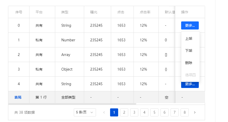 [table] 希望新增表格右键快捷菜单的功能 · Issue #824 · Tencent/tdesign-vue · GitHub