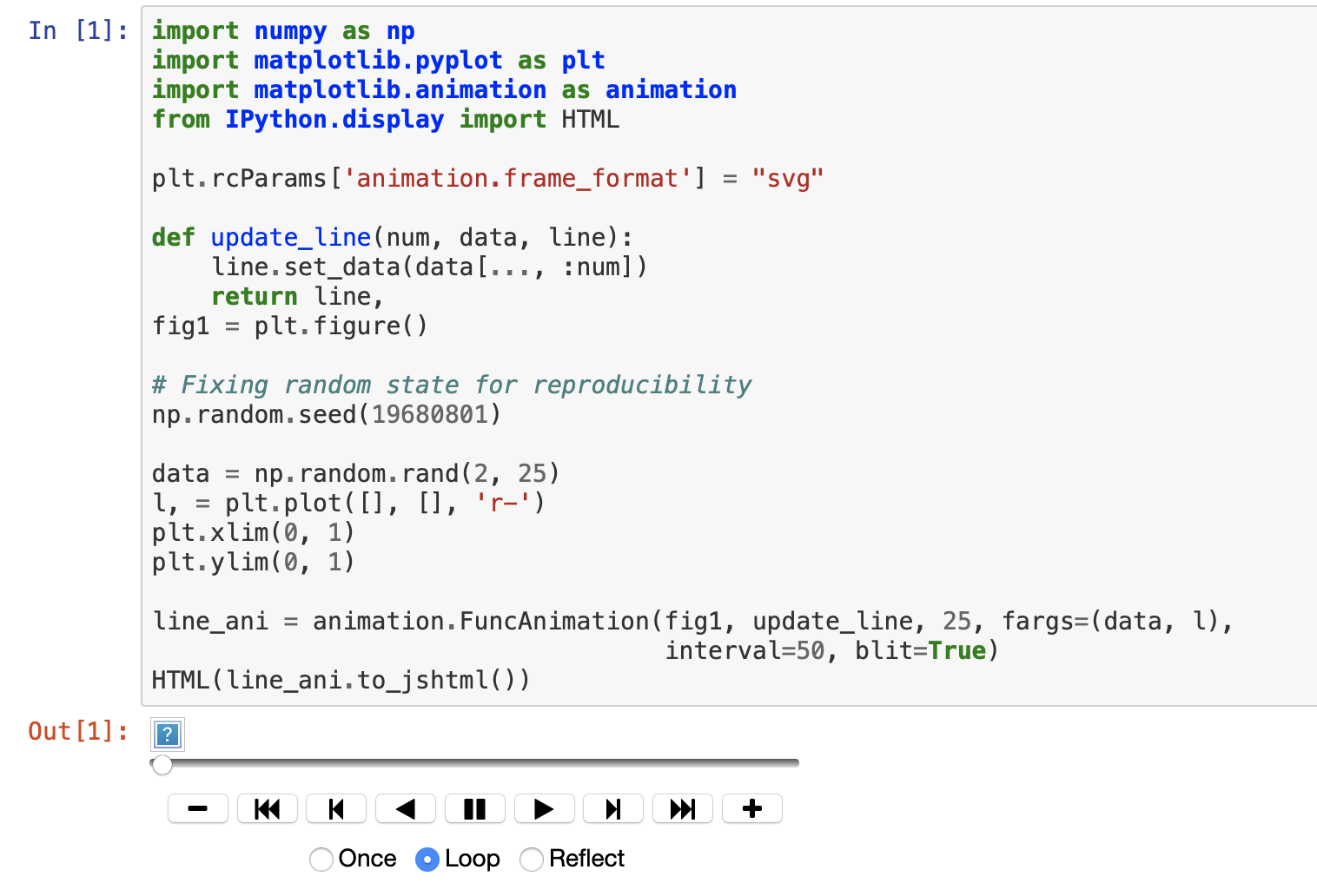 SVG animation doesn't work in HTMLWriter due to wrong type · Issue ...
