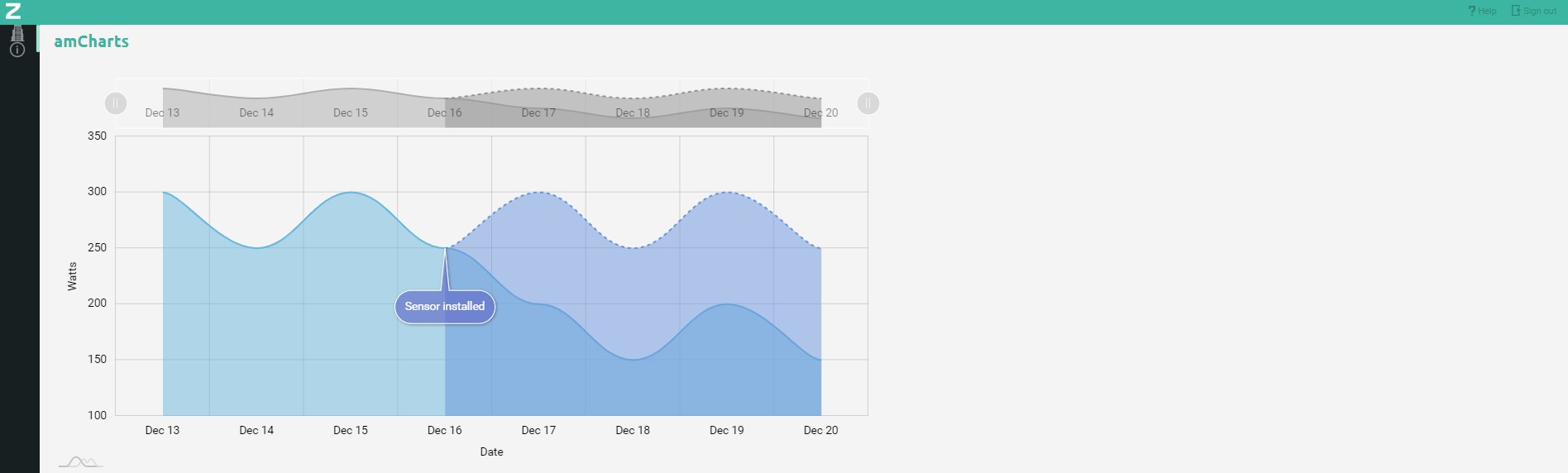 Importing ES6 modules causes webpage styling to break · Issue #1641 · amcharts/amcharts4 · GitHub