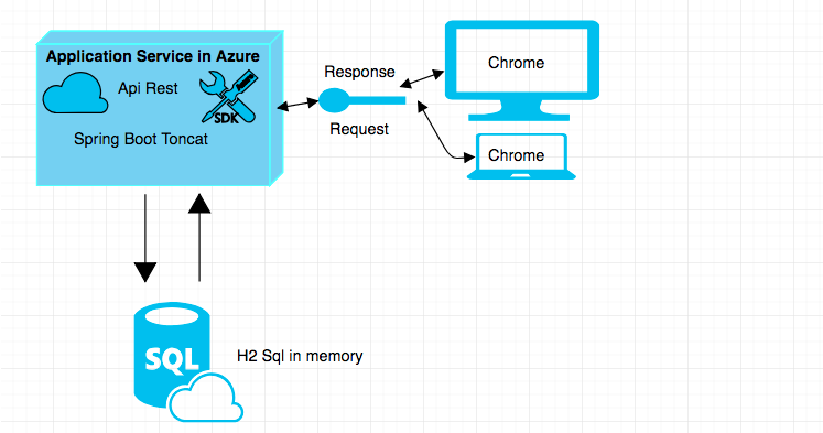 GitHub - Francislin123/itau-desafio