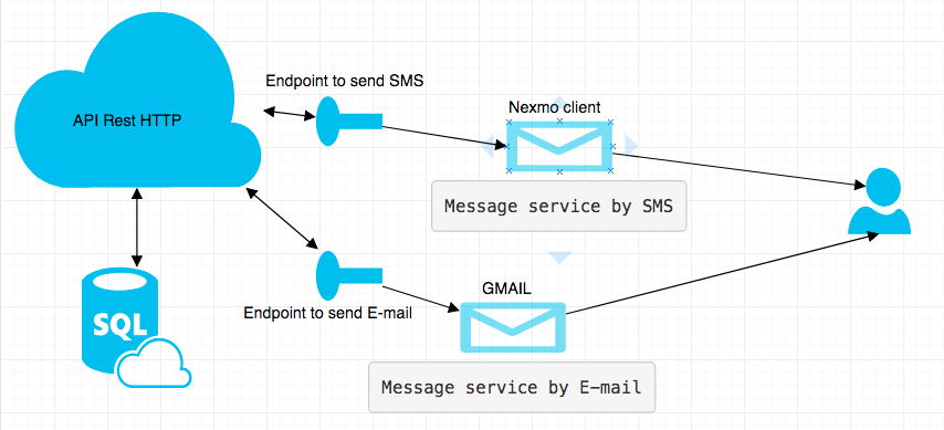 GitHub - Francislin123/itau-desafio
