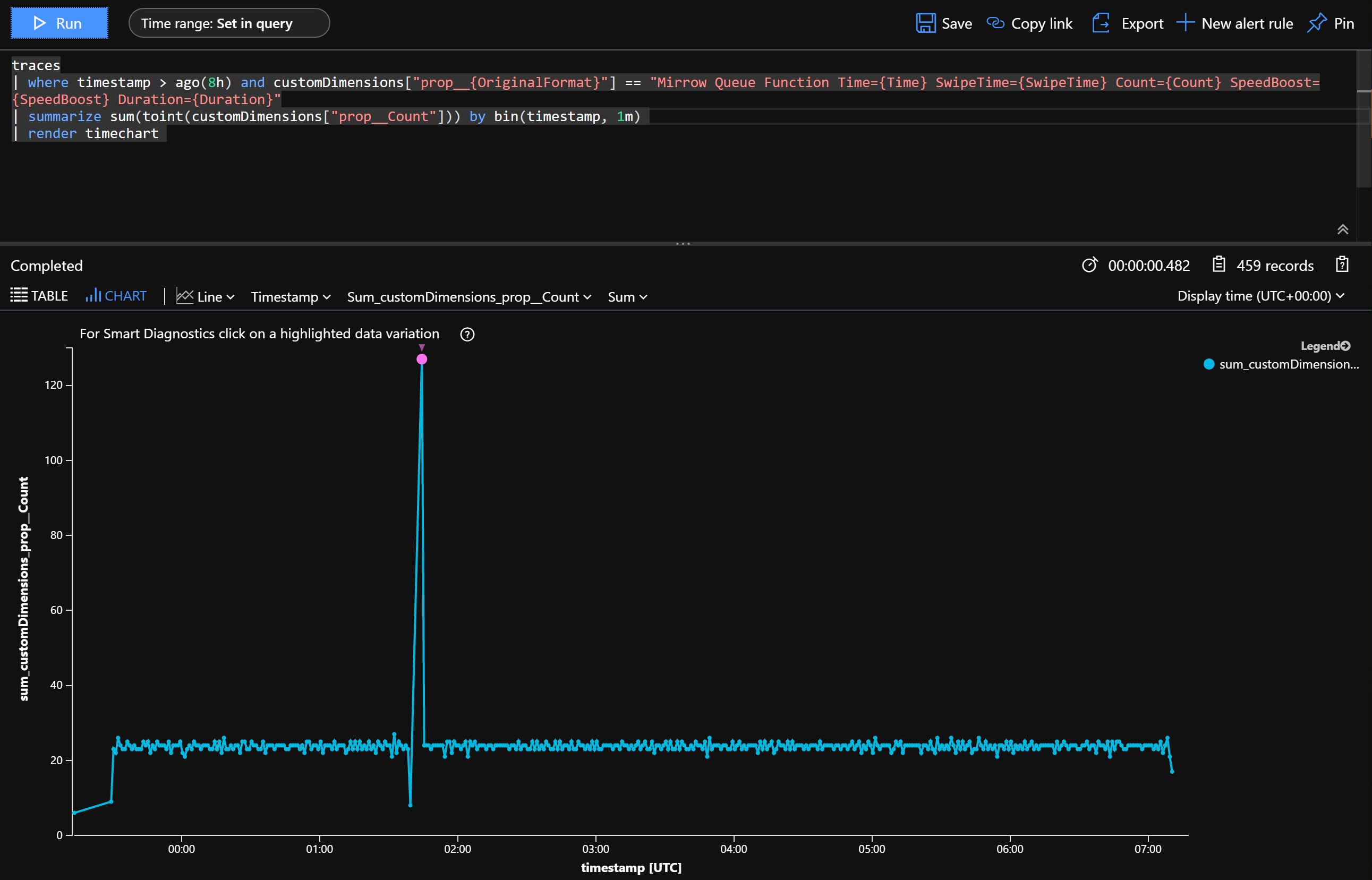 Eternal Orchestrations Stopped Randomly · Issue 529 · Azure Azure Functions Durable Extension