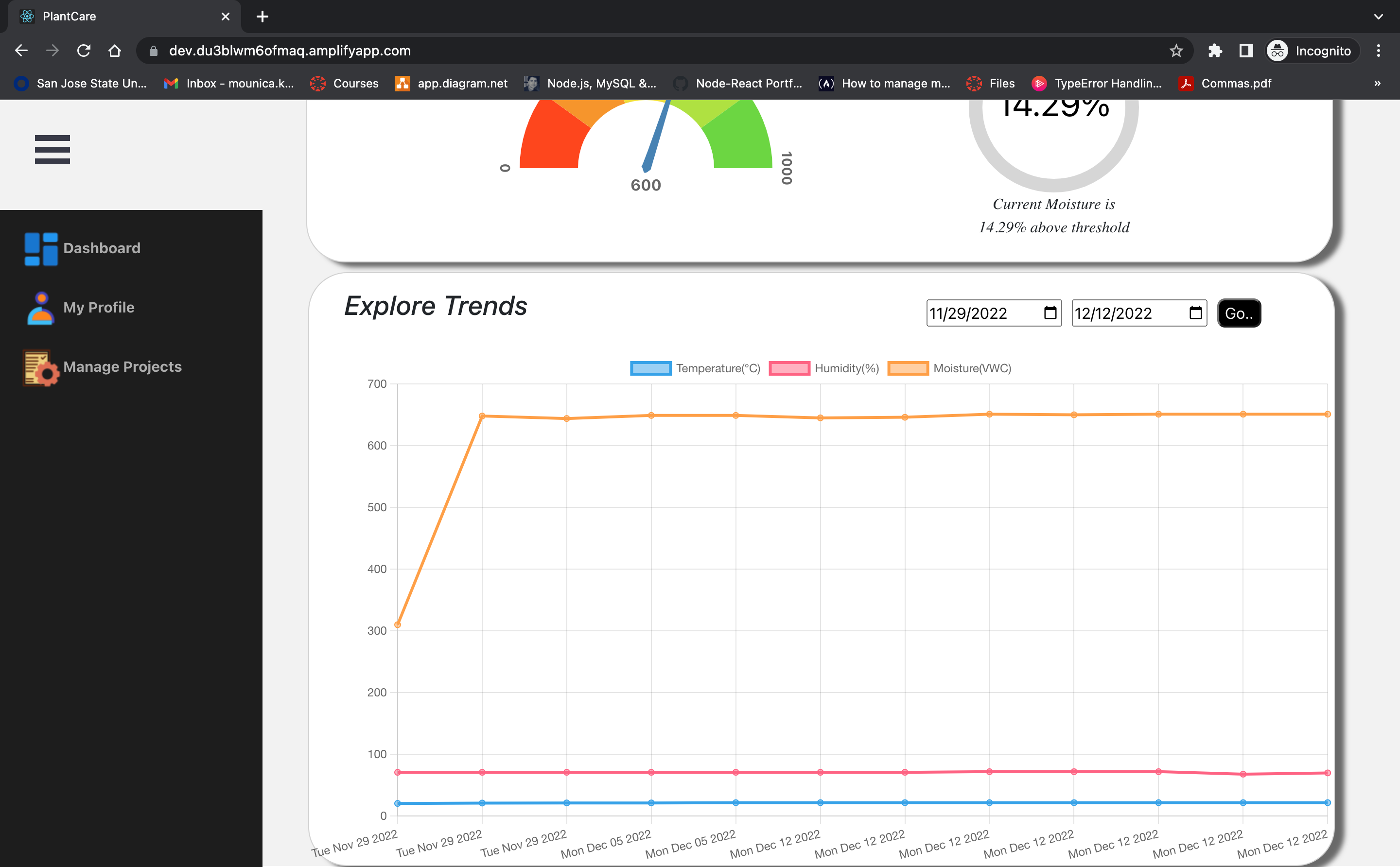 GitHub - archana-kamath/plant-care: CMPE295 - SJSU Master Project