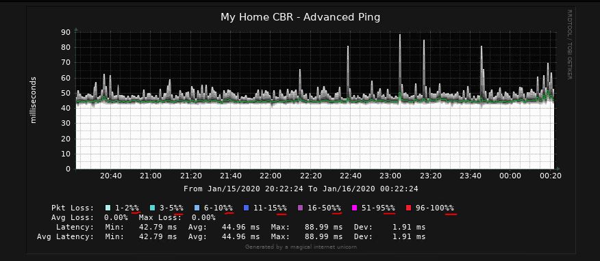 GPRINT Text - 2 %% markers showing on graphs - Bug? · Issue #3194 ...